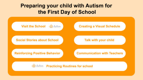The First Day of School for a Child with Autism: A Guide to Success