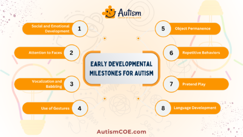 Maximizing Developmental Milestones in Early Intervention