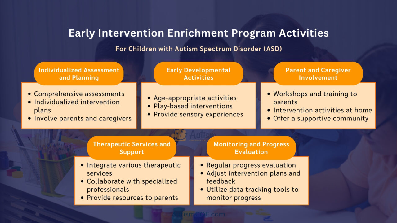Early Intervention Enrichment Classes for Children with Autism