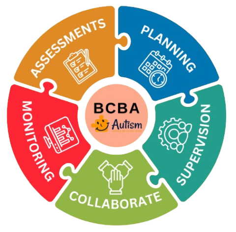 What is a BCBA? | Role of a Certified Behavior Analyst