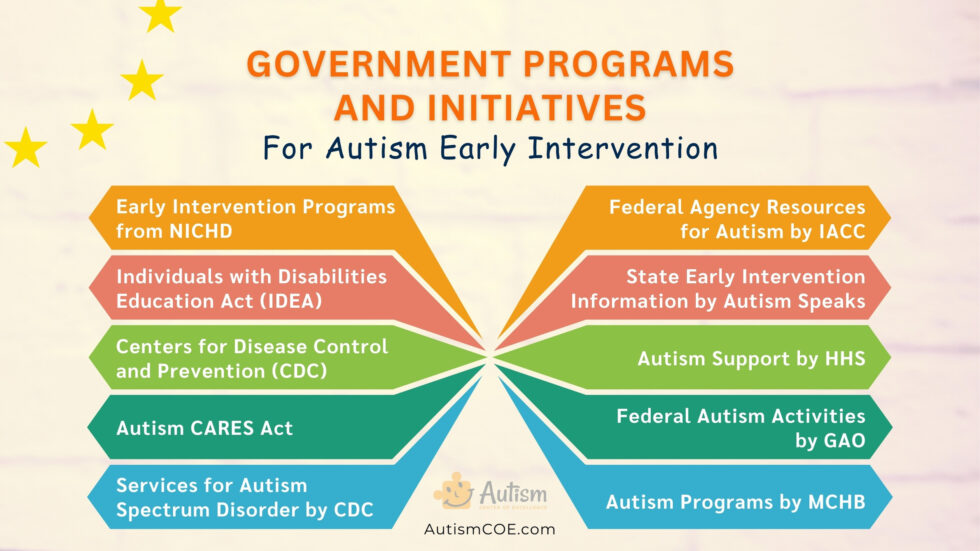 Community Resources for Early Intervention Services for ASD