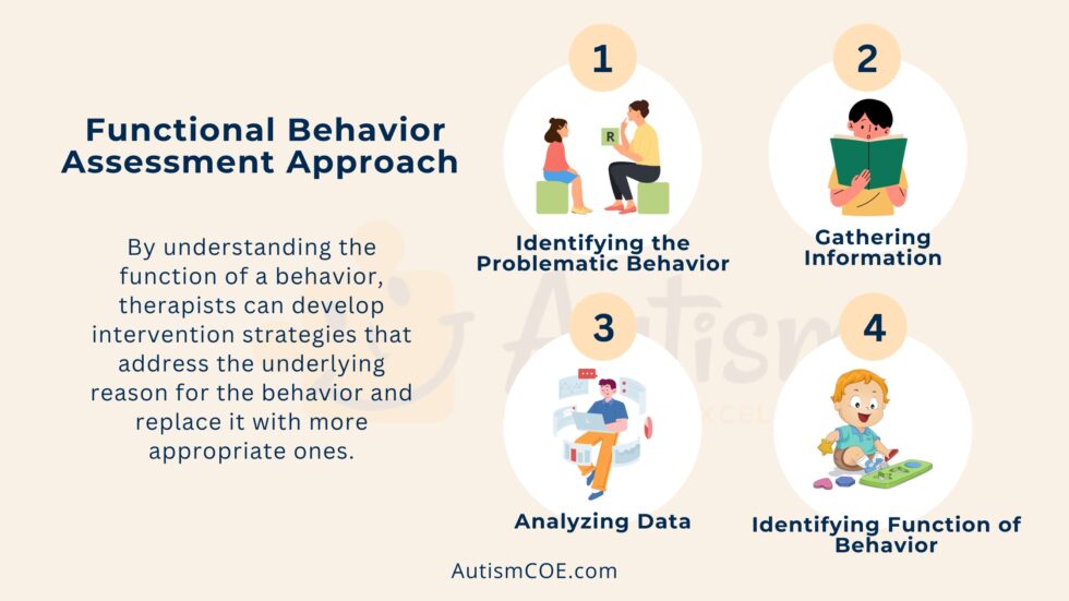 Functional Assessment Models in ABA Therapy for Early Intervention