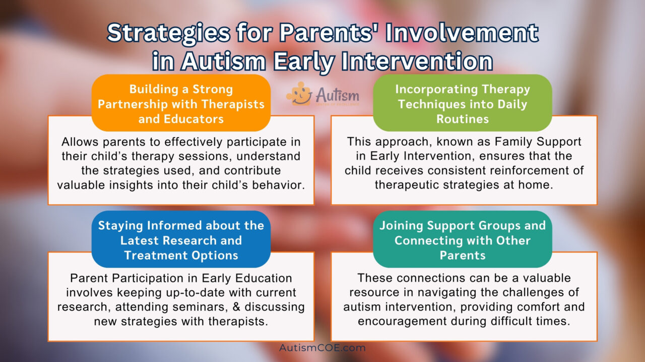 Parental Involvement in Early Intervention for Children with Autism