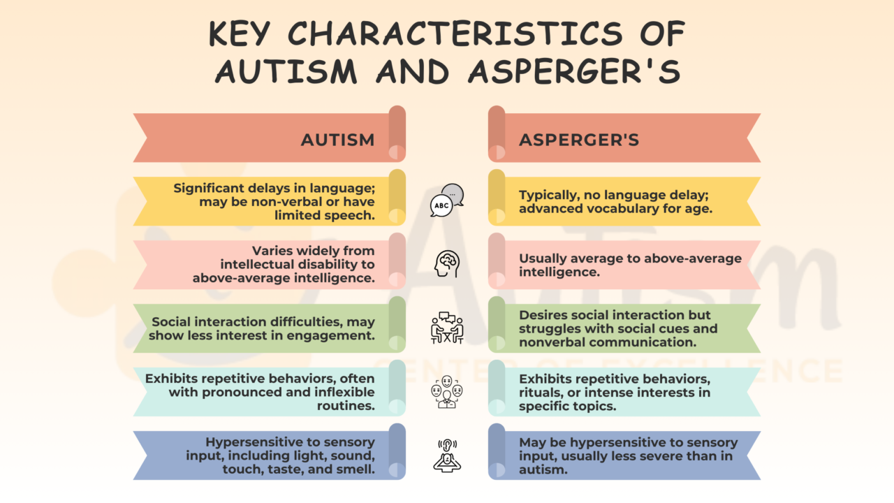 What is the Difference Between Autism and Asperger’s? - Autism Center ...