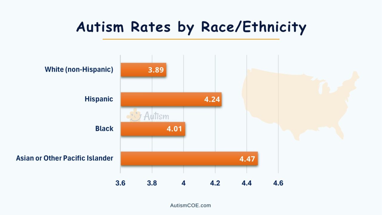 Autism Statistics How Many People Have It | AutismCOE