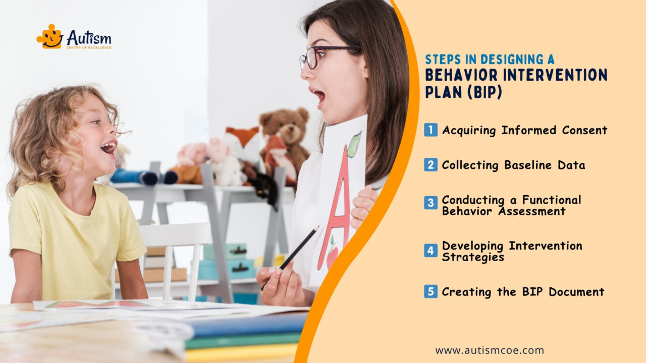 How BCBAs Design Effective Behavior Intervention Plans (BIPs) - Autism ...