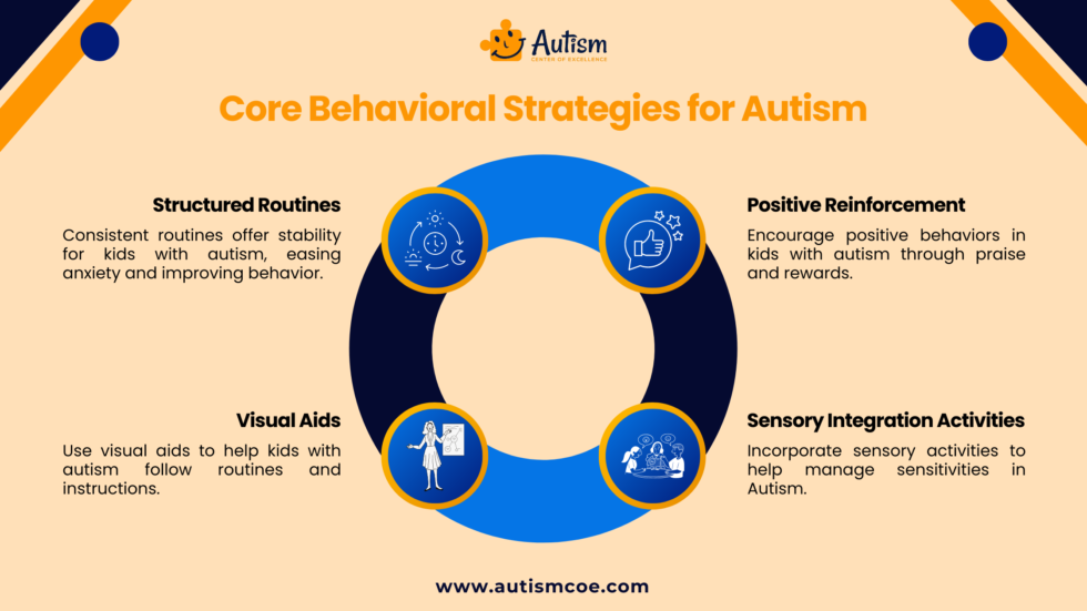 ABA Therapy & Behavior Management Strategies | Autism Support