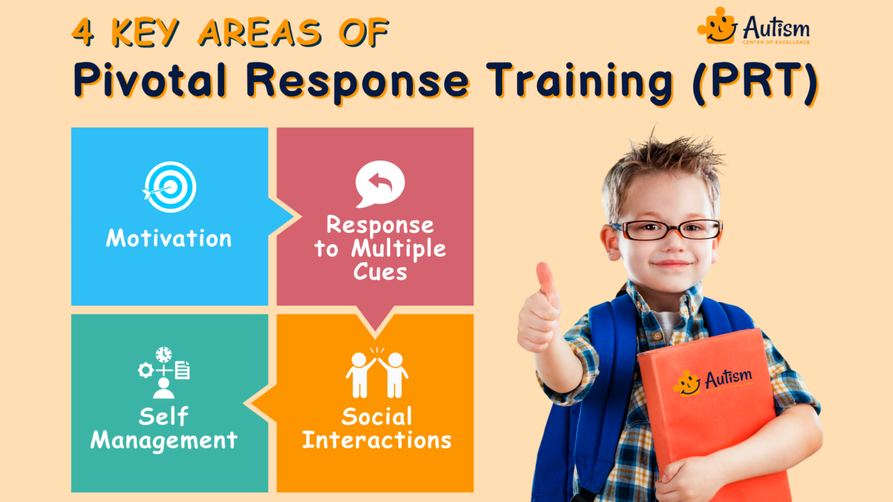 What is Pivotal Response Training (PRT) in ABA?