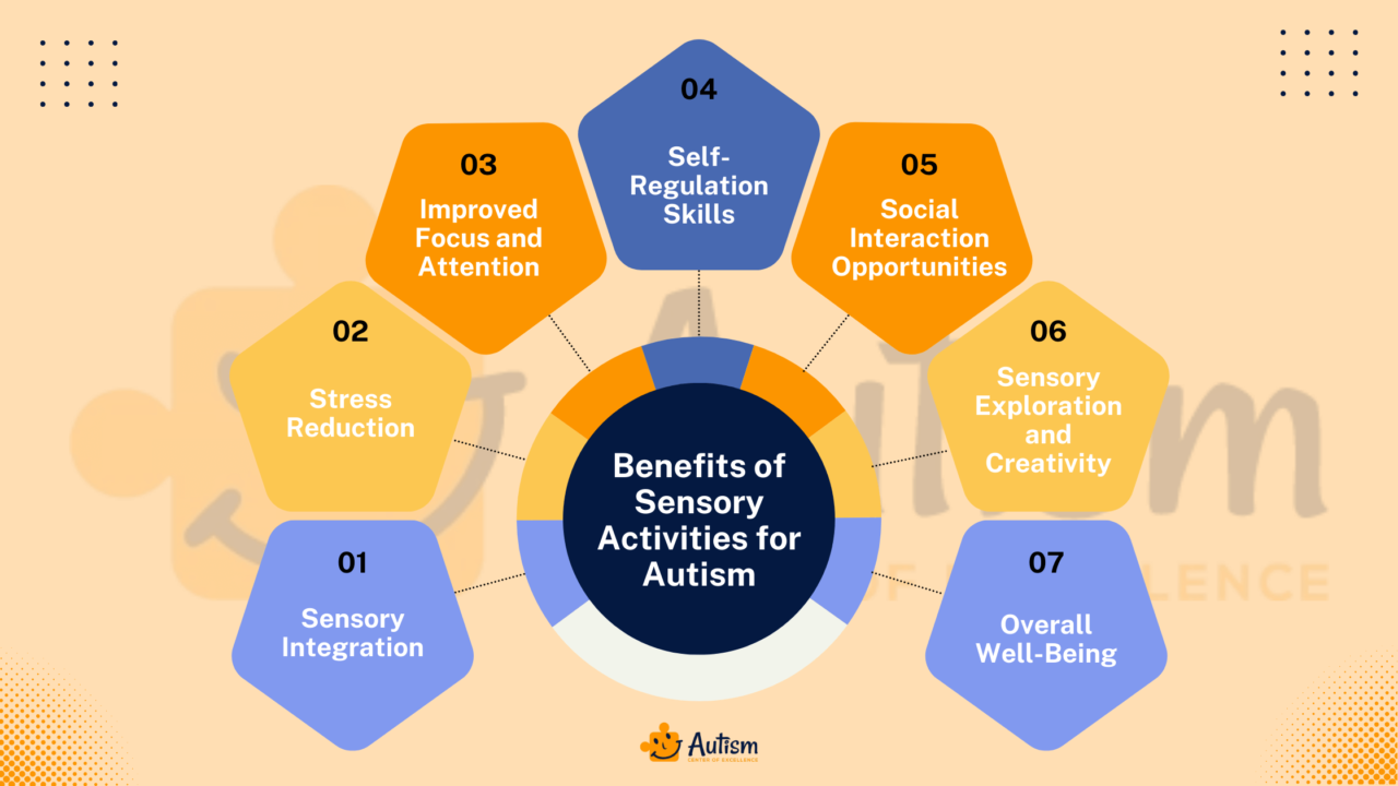 Managing Sensory Sensitivities in Autism | AutismCOE