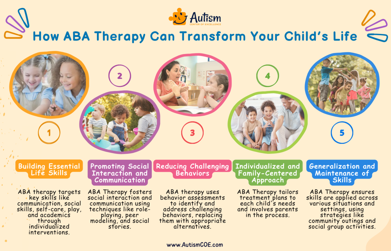 Why ABA and How ABA Therapy Can Transform Your Child's Life?