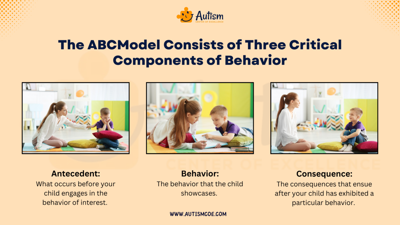 Enhance Your Child's School Readiness: By Using the ABC Model