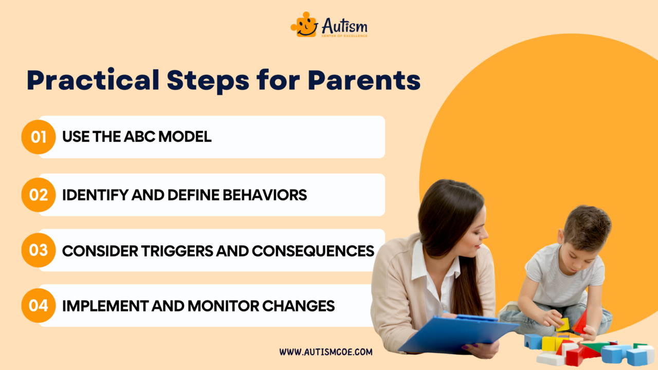 Enhance Your Child's School Readiness: By Using the ABC Model
