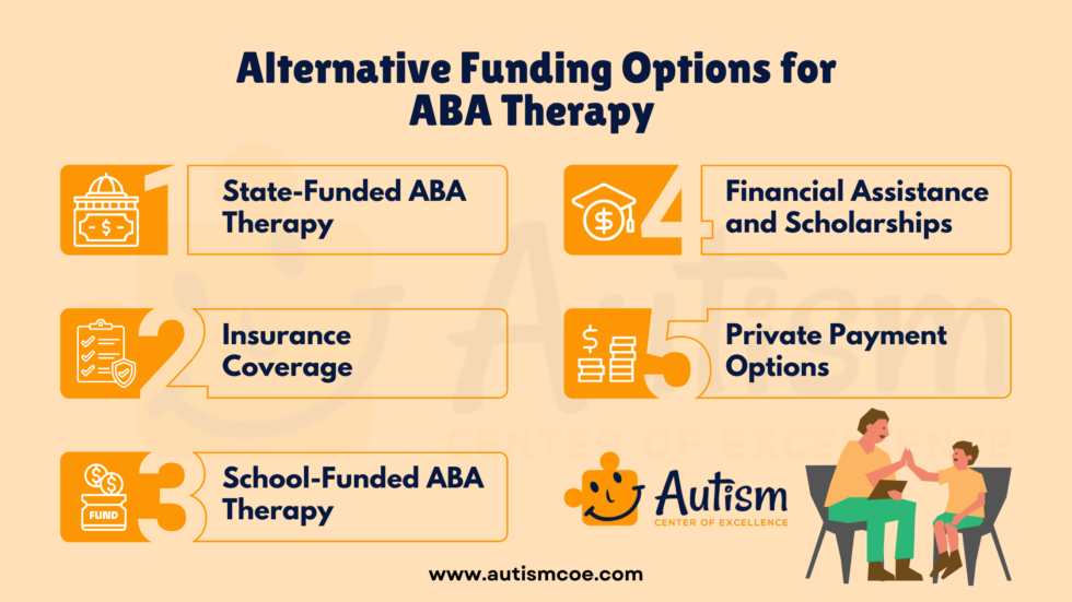 ABA Therapy Cost Per Year, Month, Week, Hour | AutismCOE