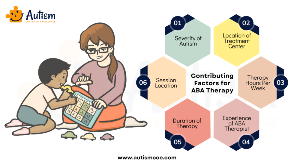 ABA Therapy Cost Per Year, Month, Week, Hour | AutismCOE