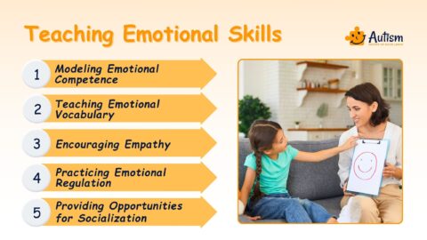 Importance of Emotional Development Explained