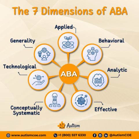 The 7 Dimensions of Autism ABA Therapy