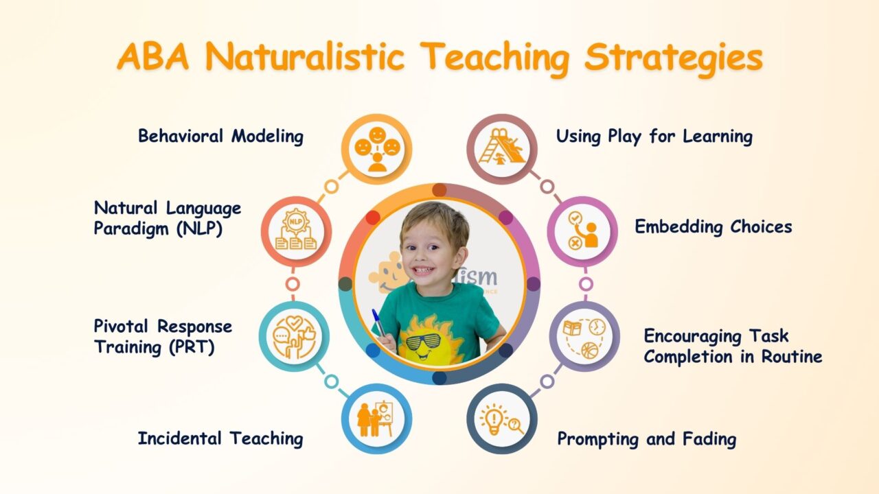 Naturalistic Teaching in ABA Therapy for School Readiness