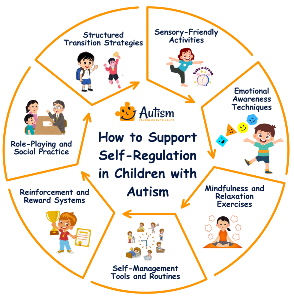 How to Support Self-Regulation in Children with Autism?