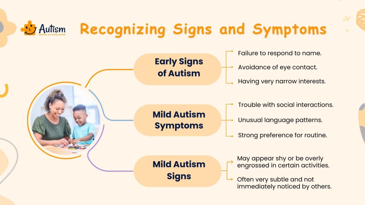 Can a Child Show Mild Signs of Autism?