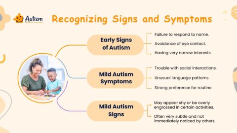 Can a Child Show Mild Signs of Autism?