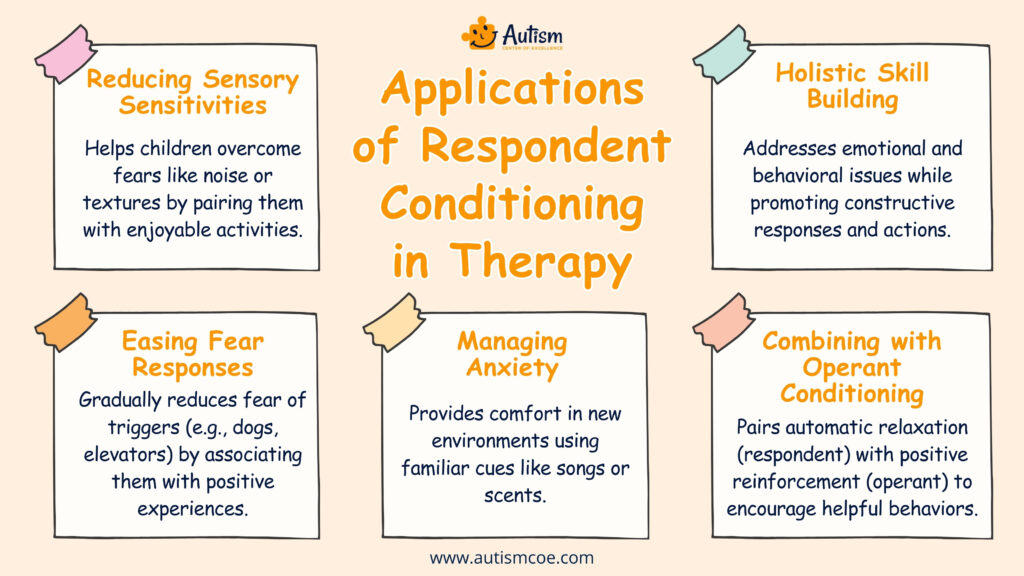 Respondent Conditioning in ABA Therapy for Autism