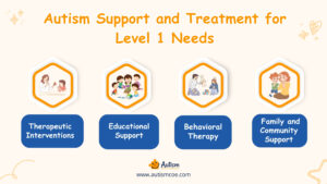 Understanding ASD Level 1: Key Symptoms, Diagnosis & Treatment