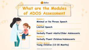 What is Autism Diagnostic Observation Schedule (ADOS) | AutismCOE
