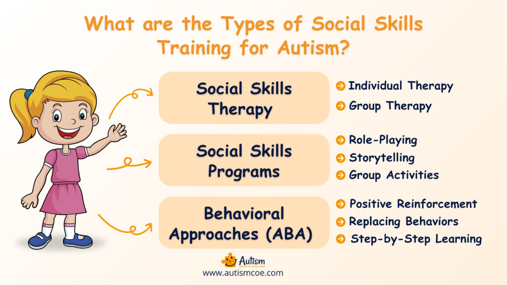 Fostering Social Skills through Early Autism Intervention