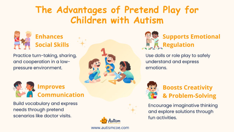 Early Intervention & Pretend Play for Children with Autism