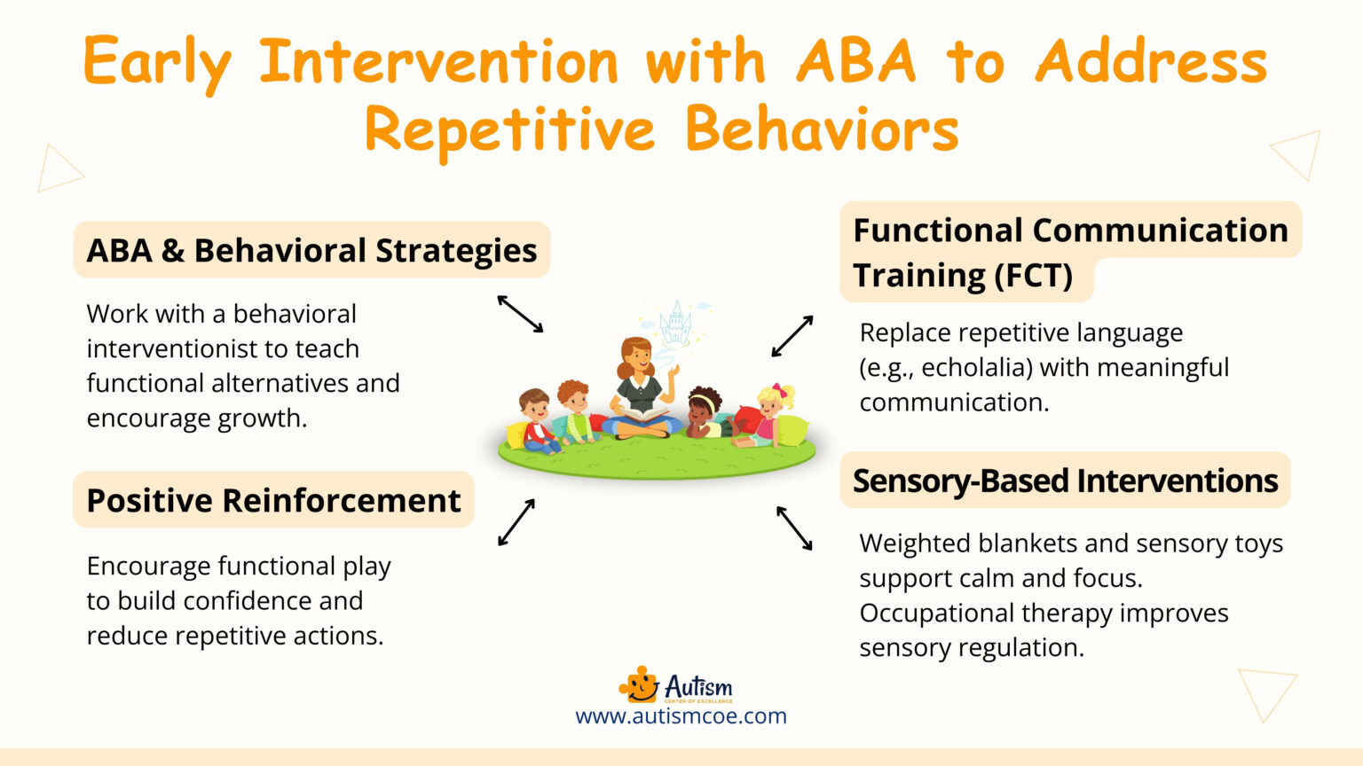 Early Intervention Strategies for Managing Repetitive Behaviors in Autism