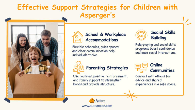 Asperger’s Syndrome: Symptoms, Causes, and Support Strategies