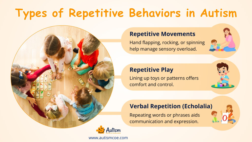 Early Intervention Strategies for Managing Repetitive Behaviors in Autism